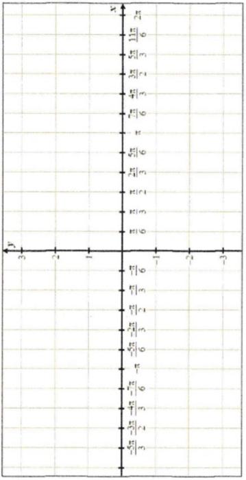 Solved Justify your solution using methods that include the | Chegg.com