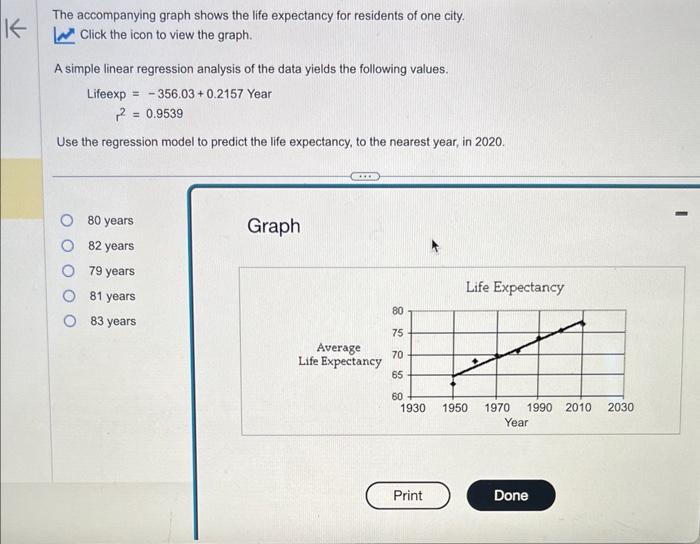 Solved The accompanying graph shows the life expectancy for | Chegg.com