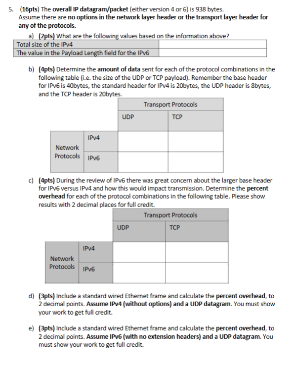 Solved (16pts) ﻿The overall IP datagram/packet (either | Chegg.com