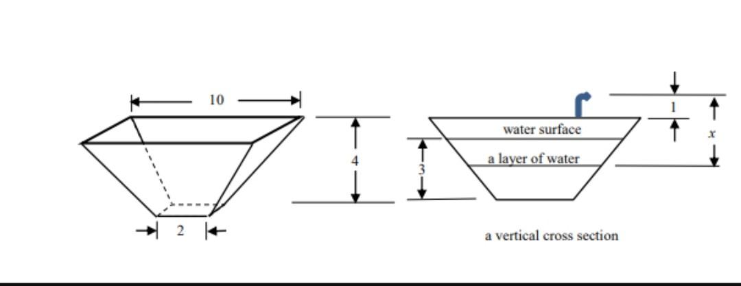 Solved A pool of the shape of an inverted truncated pyramid | Chegg.com
