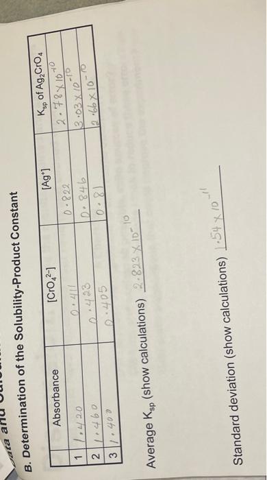 Solved B. Determination of the Solubility-Product Constant | Chegg.com