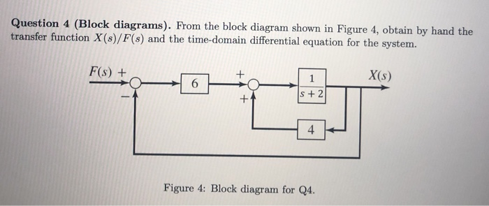 Solved Question 4 (Block diagrams). From the block diagram | Chegg.com