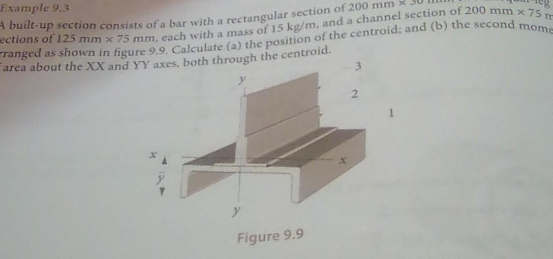 rectangular section of 200mm x 30mm, two unequal-leg | Chegg.com