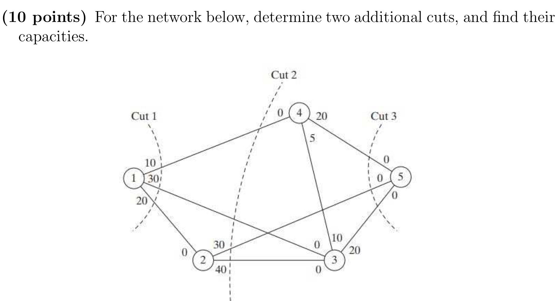 Solved (10 ﻿points) ﻿For the network below, determine two | Chegg.com