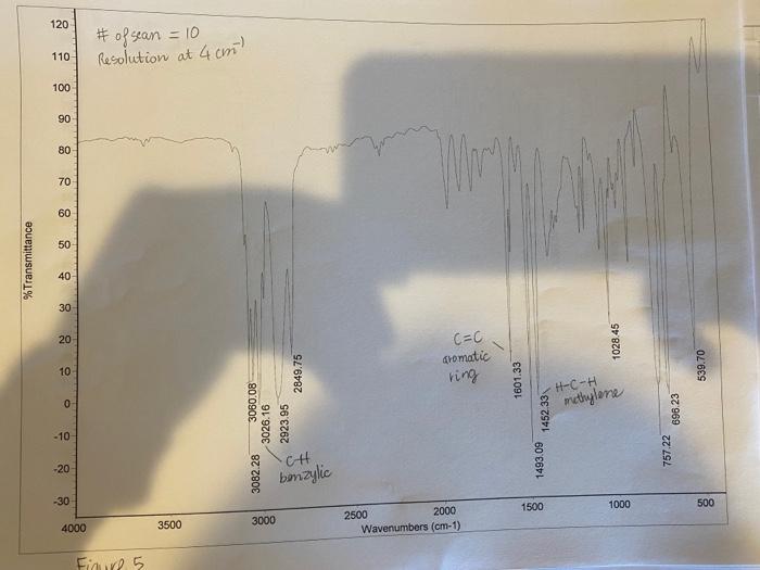 Solved Look at these IR spectrums with different parameters. | Chegg.com