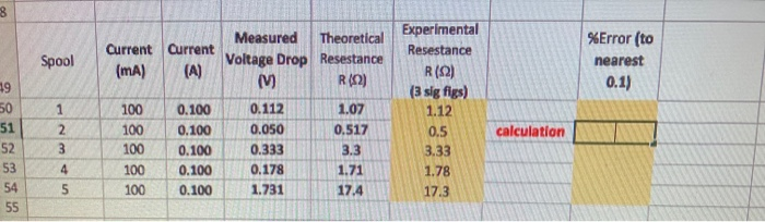 Solved 3 Spool %Error (to nearest 0.1) 1 Measured | Chegg.com