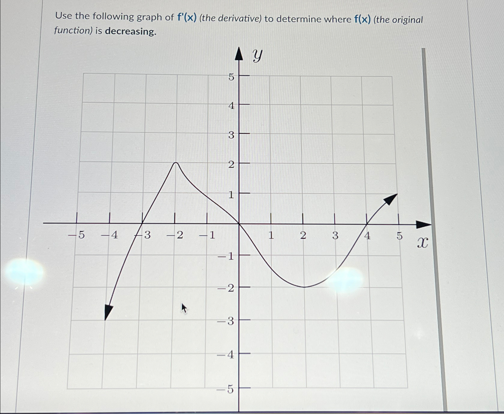 Solved Use the following graph of f'(x) (the derivative) ﻿to | Chegg.com