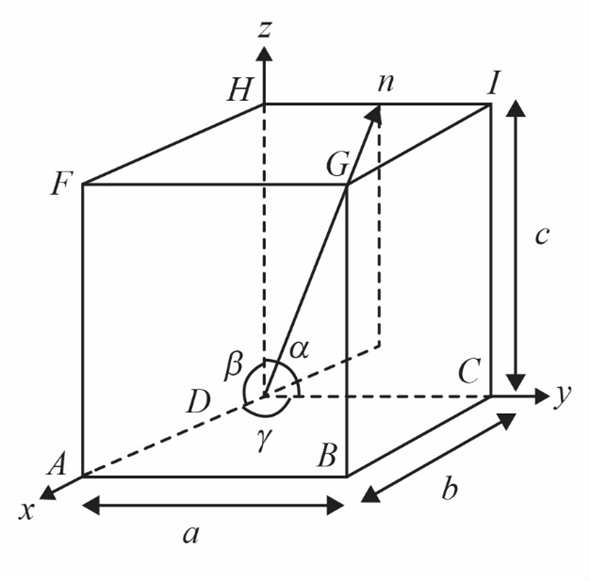 Solved: Chapter 3 Problem 54QP Solution | Fundamentals Of Materials ... Solved: Chapter 3 Problem 54QP Solution | Fundamentals Of Materials ...