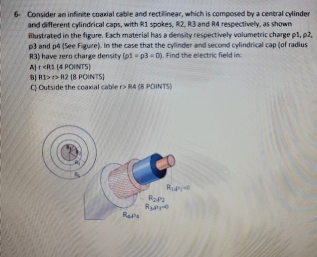 Solved 6. Consider an infinite coaxial cable and | Chegg.com Solved 6. Consider an infinite coaxial cable and | Chegg.com