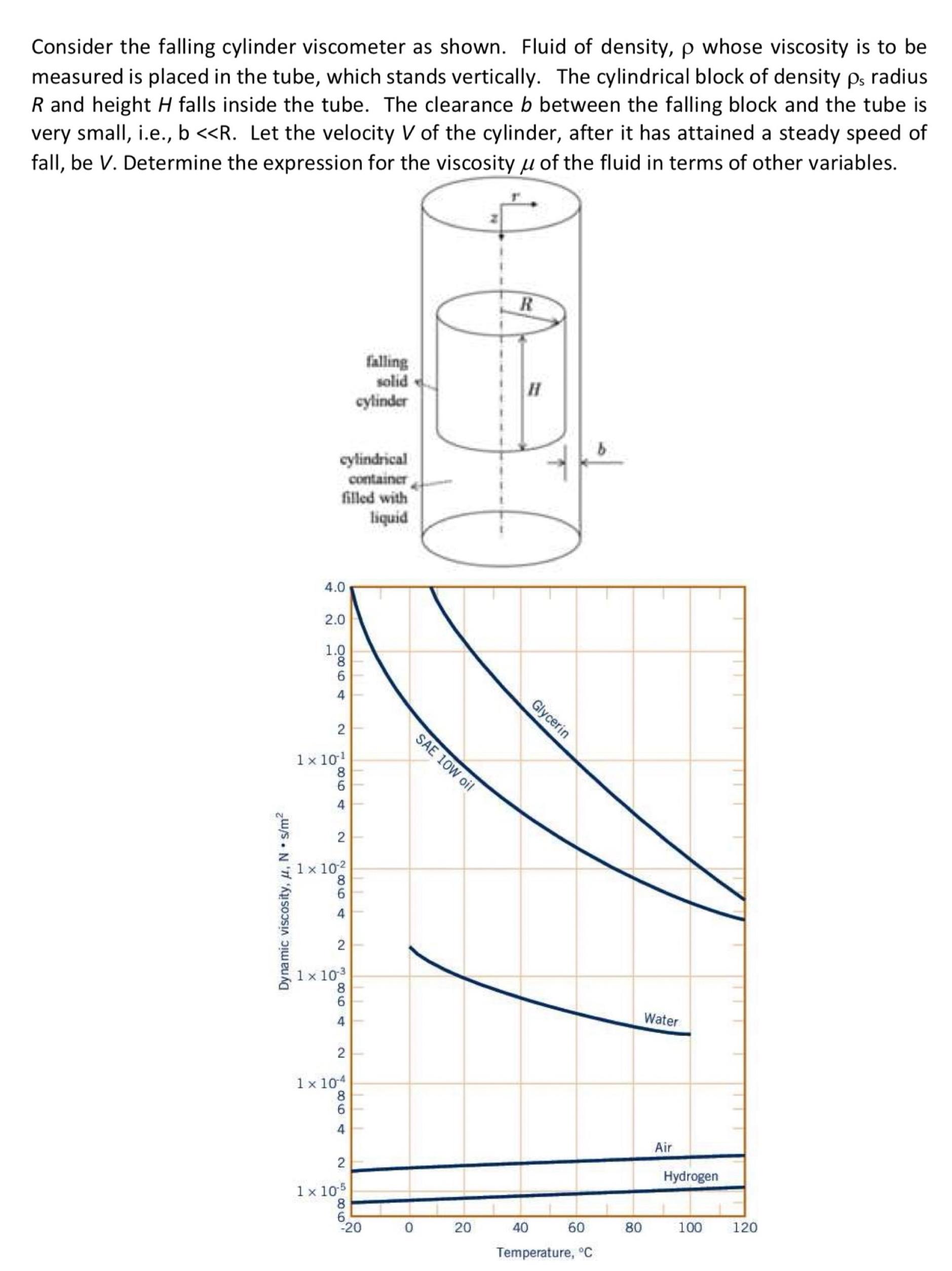 Solved Consider the falling cylinder viscometer as shown. | Chegg.com