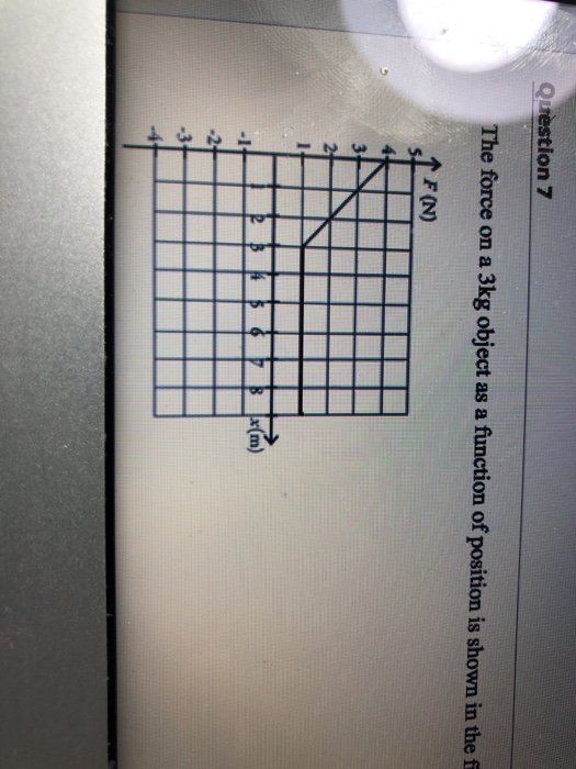 Solved Question 7 The force on a 3kg object as a function of | Chegg.com