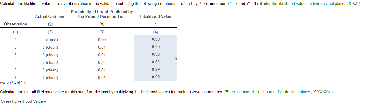 Solved Overall Likelihood Value = | Chegg.com