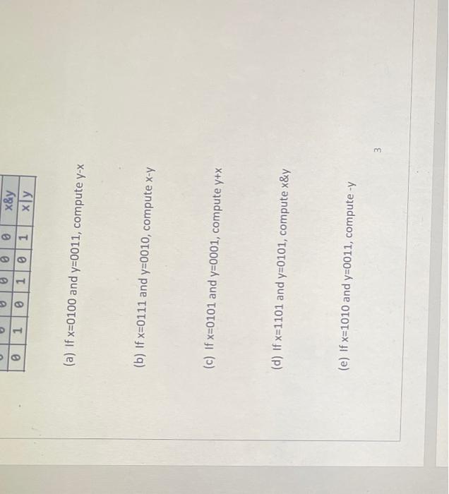 Solved (4) Using the Hack ALU control bits shown in the | Chegg.com