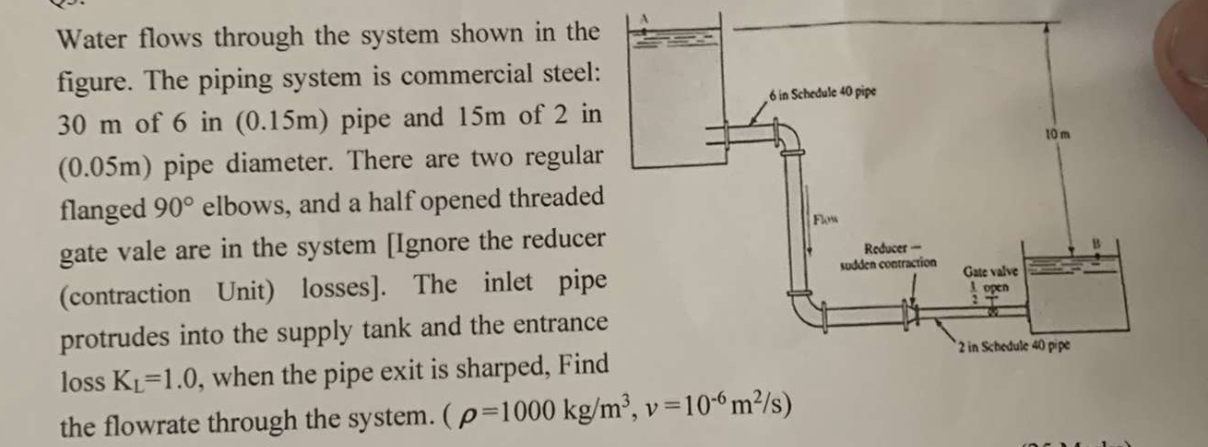 Solved Water flows through the system shown in the figure. | Chegg.com