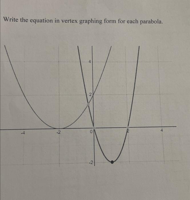 Solved Write the equation in vertex graphing form for each | Chegg.com