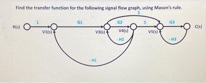 Solved Find the transfer function for the following signal | Chegg.com