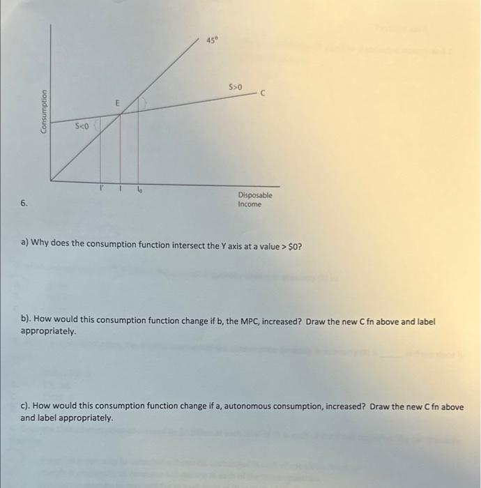Solved a) Why does the consumption function intersect the Y | Chegg.com