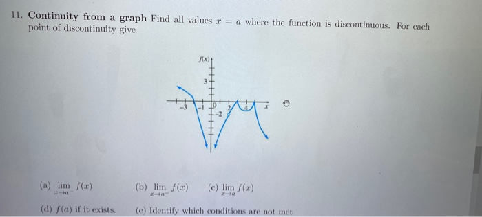 Solved 11. Continuity from a graph Find all values r = a | Chegg.com