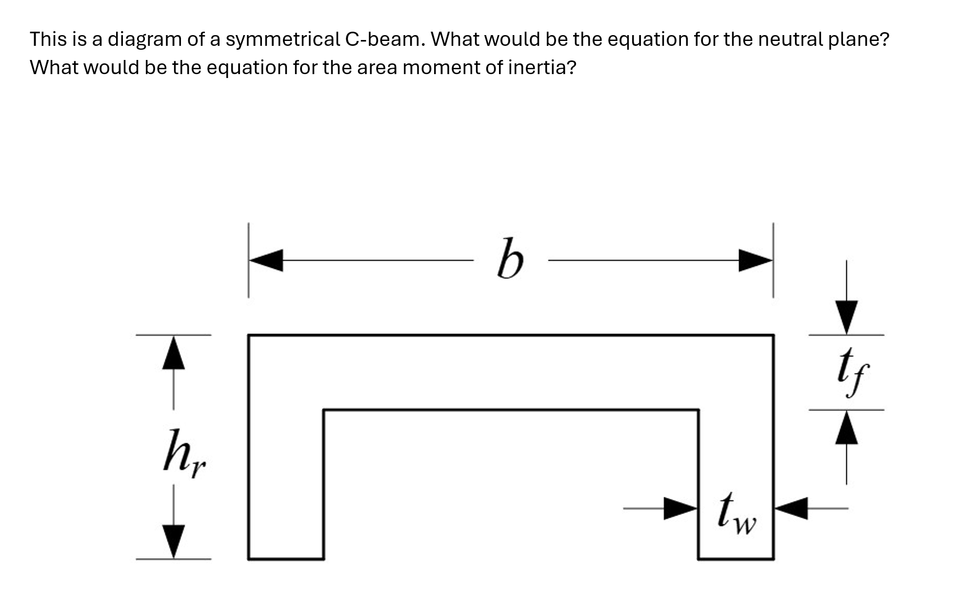 This is a diagram of a symmetrical C-beam. What would | Chegg.com