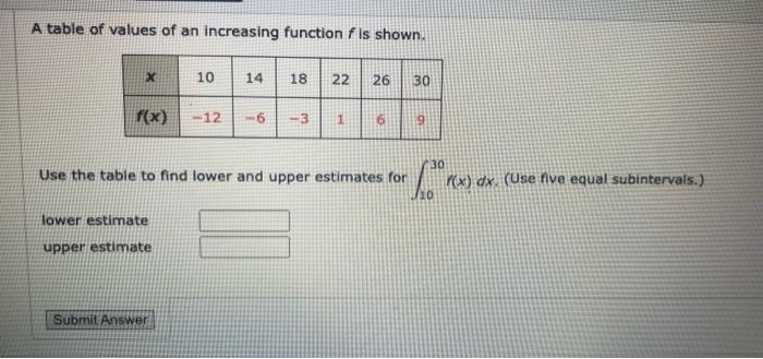 Solved A table of values of an increasing function f is | Chegg.com