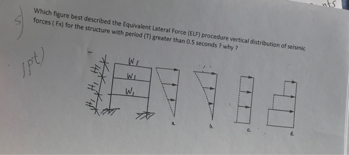 Solved Which figure best described the Equivalent Lateral | Chegg.com