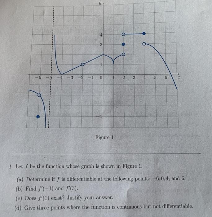 Solved y -4 -3 -2 -1 2 3 4 Figure 1 1. Let f be the function | Chegg.com