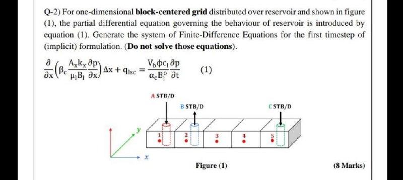 Solved Q-2) For one-dimensional block-centered grid | Chegg.com