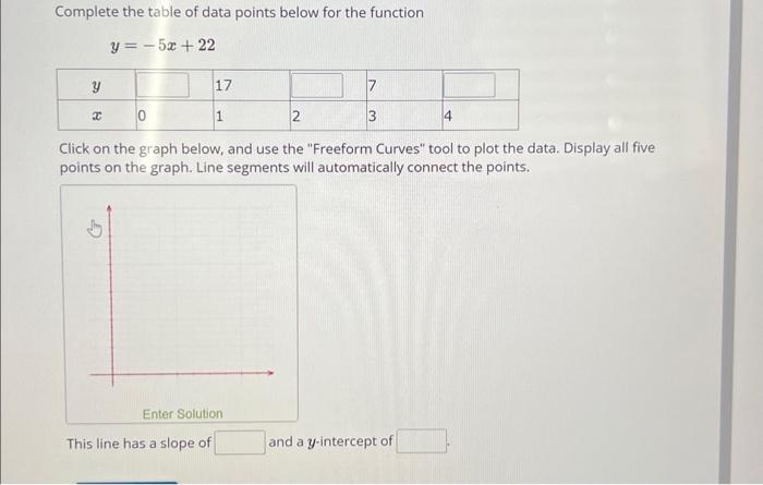 Solved Complete the table of data points below for the | Chegg.com