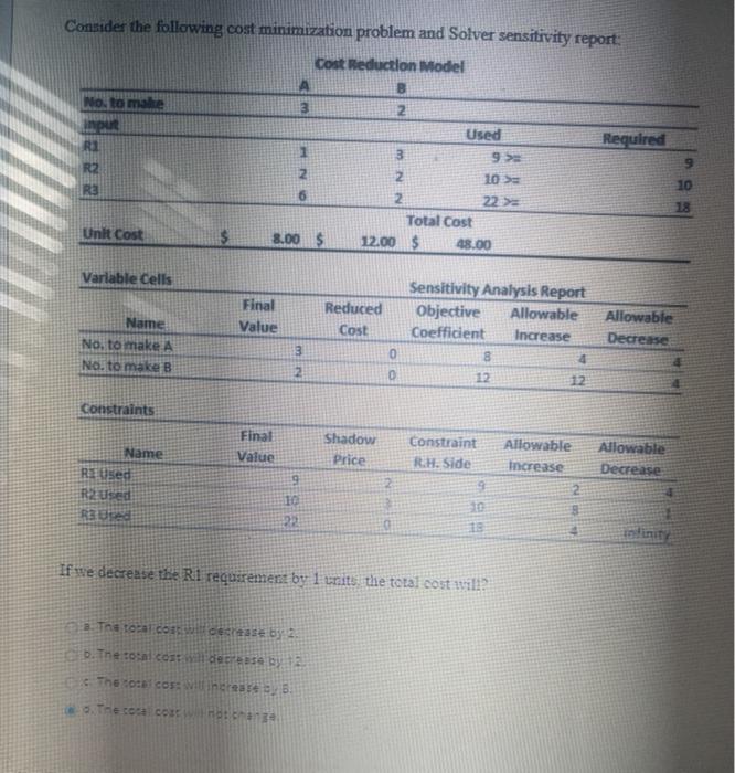 Solved 3 Consider the following cost minimization problem | Chegg.com