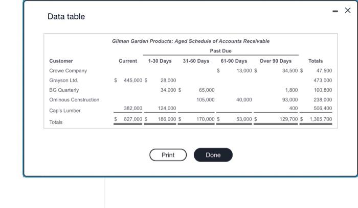Solved Requirement a. Compute the balance required in the | Chegg.com
