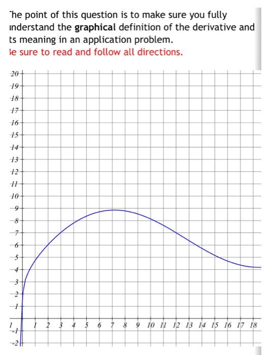 Solved he point of this question is to make sure you fully | Chegg.com