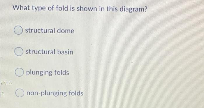 Solved Question 5 (1 point) What type of fold is shown in | Chegg.com