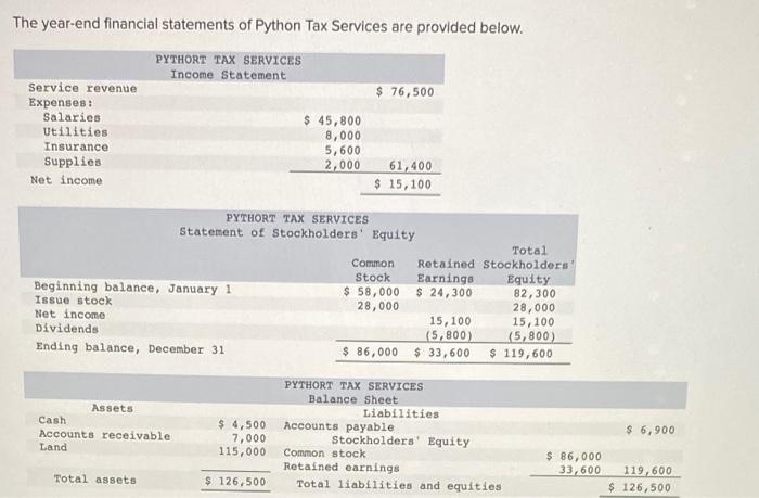 Solved The year-end financial statements of Python Tax | Chegg.com