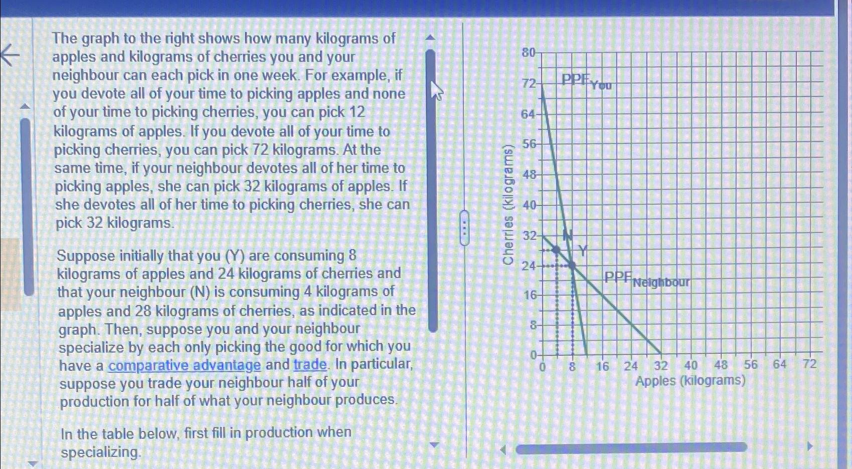 Solved The graph to the right shows how many kilograms of | Chegg.com