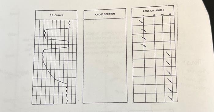 Solved Dipmeter Log. Refer to the pages attached at the end | Chegg.com