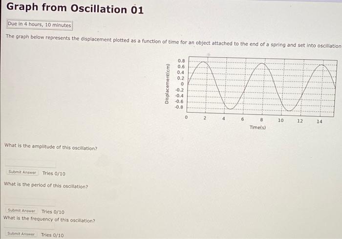 Solved Graph from Oscillation 01 Due in 4 hours, 10 minutes | Chegg.com