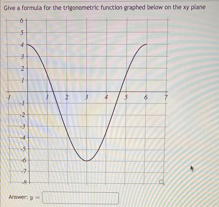 Solved Give A Formula For The Trigonometric Function Graphed