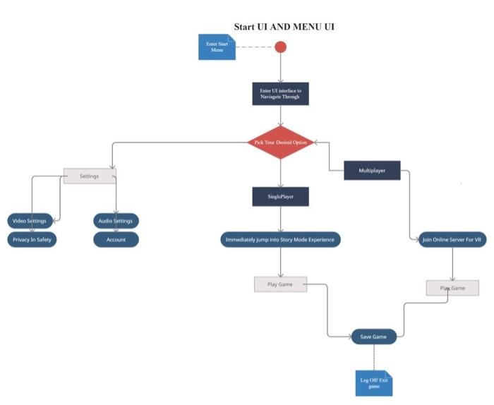Solved Write a summary of the diagram documentation. Include | Chegg.com