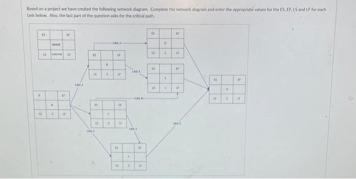 Solved Based on a project we have created the following | Chegg.com