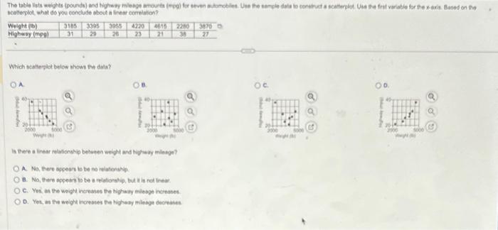 Solved bcatierplot, what do you conclude about a linasi | Chegg.com