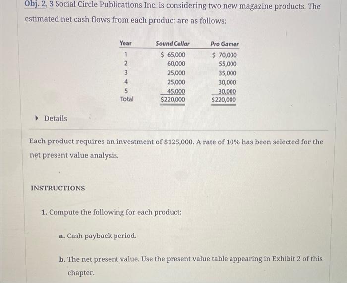 Solved Obj. 2,3 Social Circle Publications Inc. is | Chegg.com