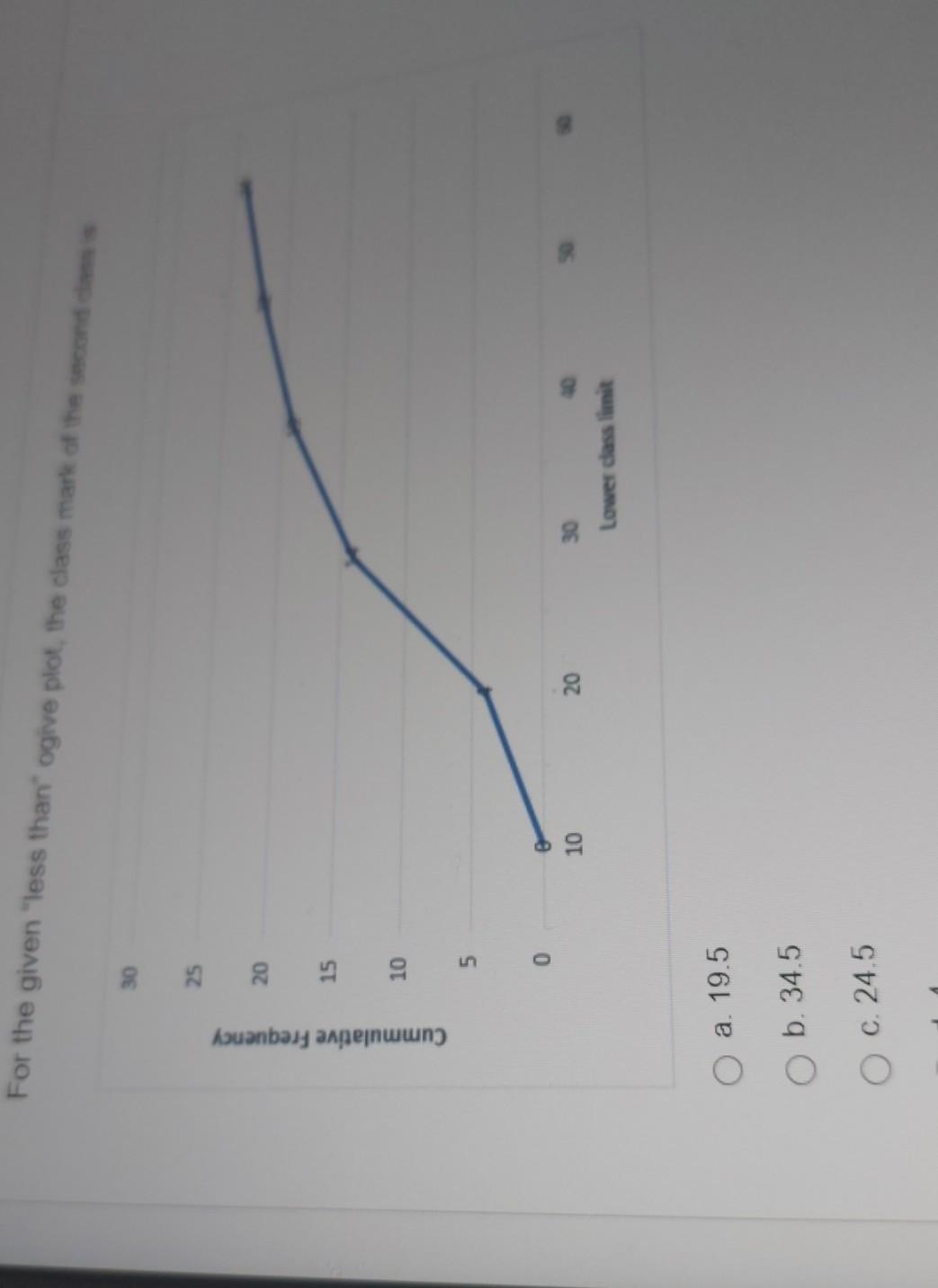 Solved For the given "less than" ogive plot, the class mark | Chegg.com