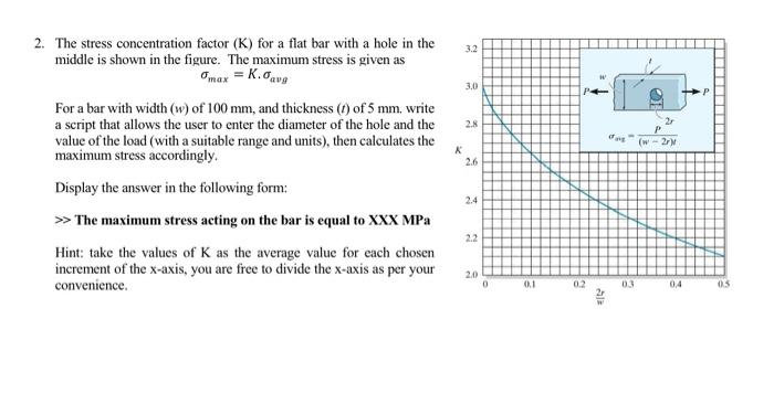 Solved 2. The stress concentration factor (K) for a flat bar | Chegg.com
