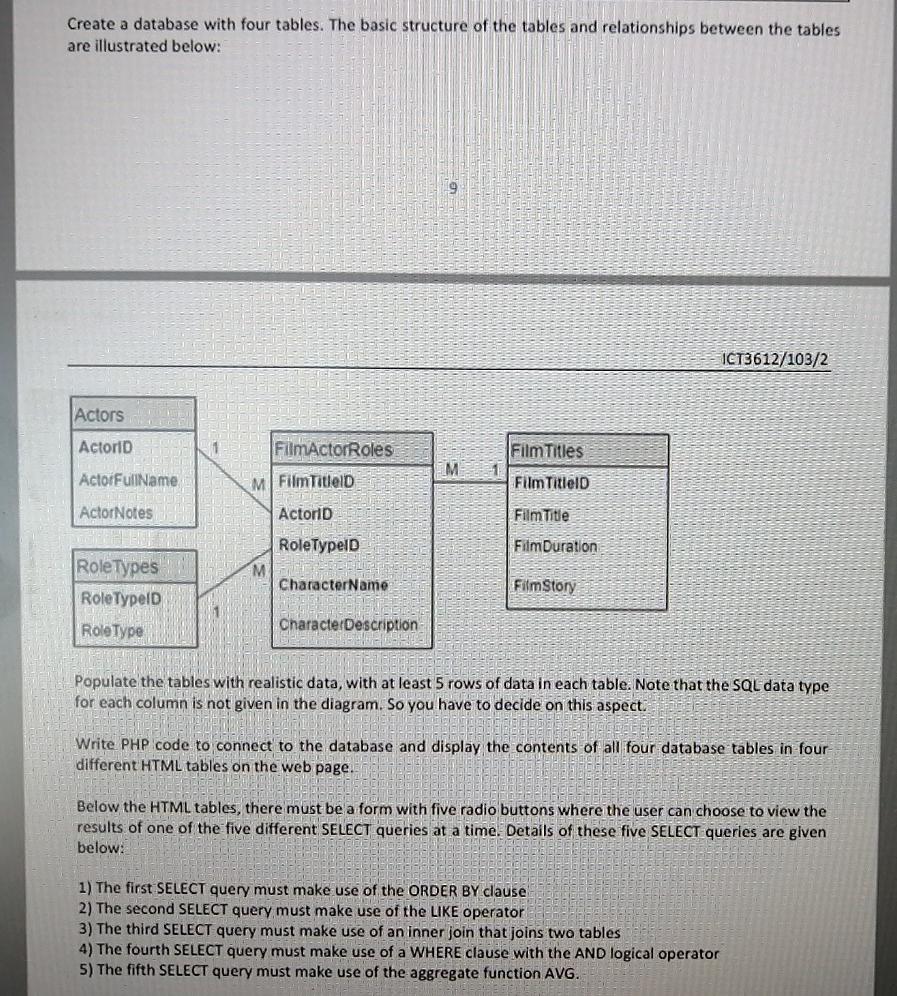 Solved Create a database with four tables. The basic | Chegg.com