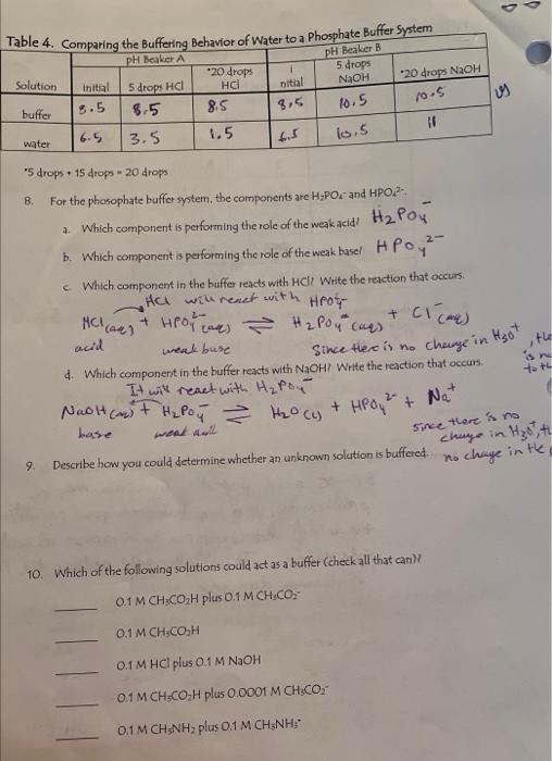 Solved Table 4. Comparing the Buffering Behavior of Watantw | Chegg.com