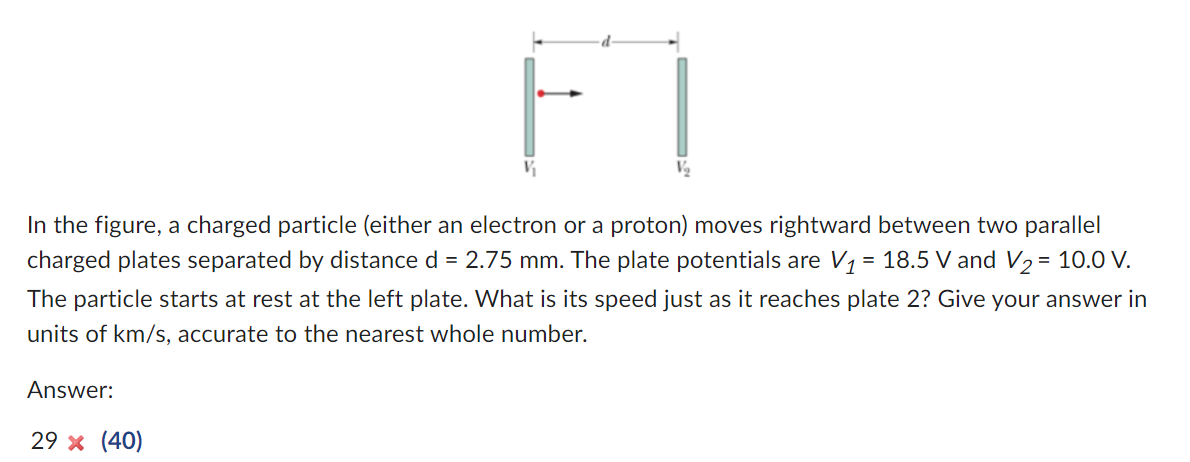 Solved In The Figure A Charged Particle Either An Electron