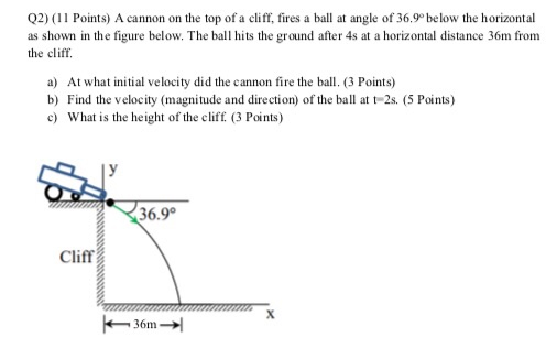 Solved 01) (10 points) A ball rolls off the top of a 1.5 m | Chegg.com