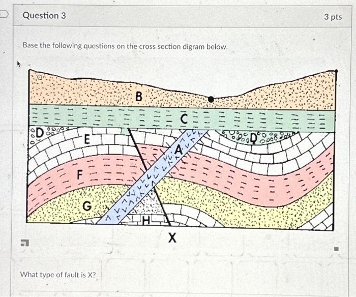 Solved Question 3 Base the following questions on the cross | Chegg.com