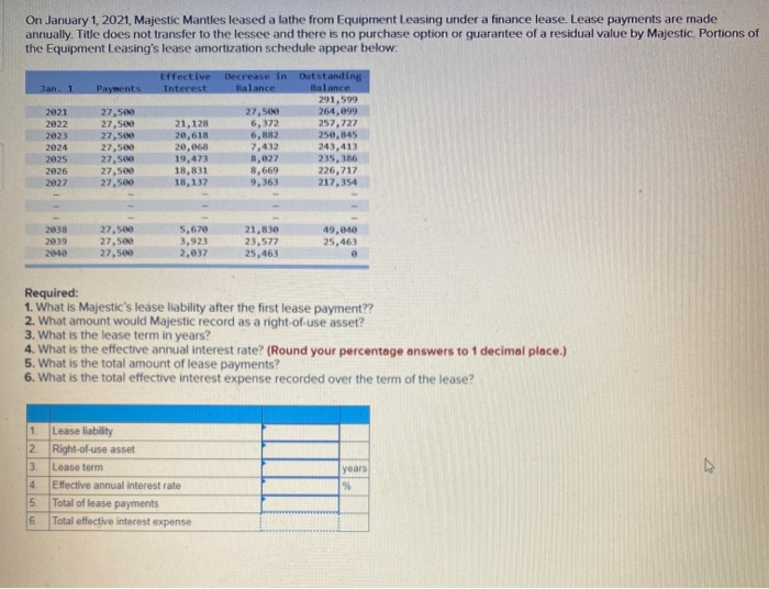 Solved On January 1, 2021, Majestic Mantles leased a lathe | Chegg.com