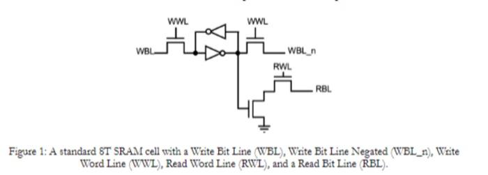 WWL WWL WBL .WBL_n مشتاق RWL RBL Figure 1: A standard | Chegg.com
